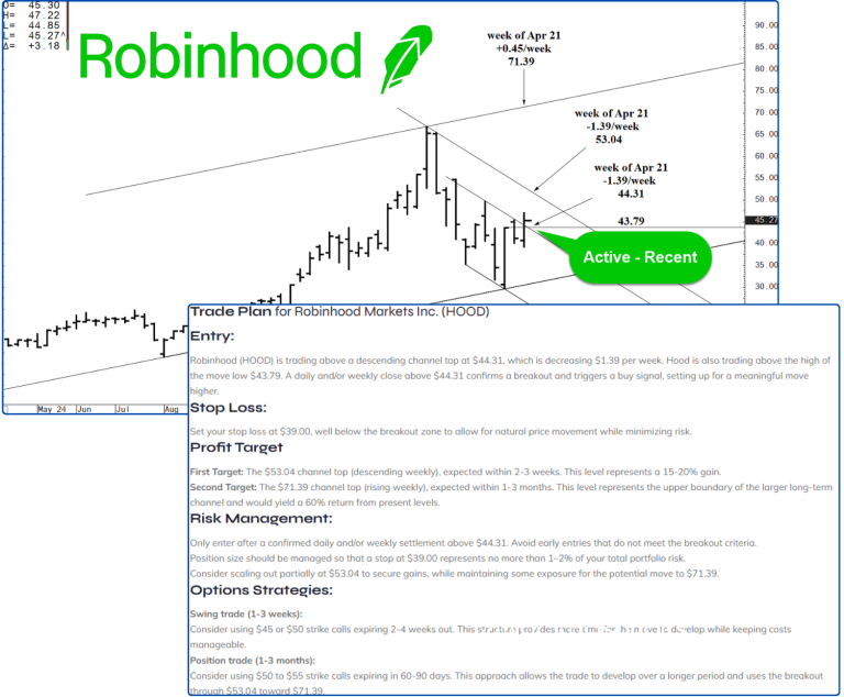 Stocks Picks – Effective Trading and Stock Investing